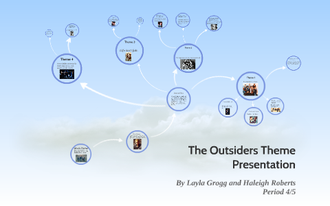 The Outsiders Theme Presentation by Haleigh Roberts on Prezi