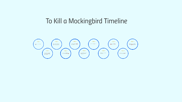To Kill a Mockingbird Timeline by Connor Stidham on Prezi