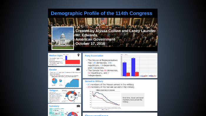 Demographic Profile of the 114th Congress by Laney Launder on Prezi