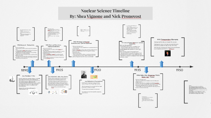 Nuclear Science Timeline by Shea Vignone on Prezi