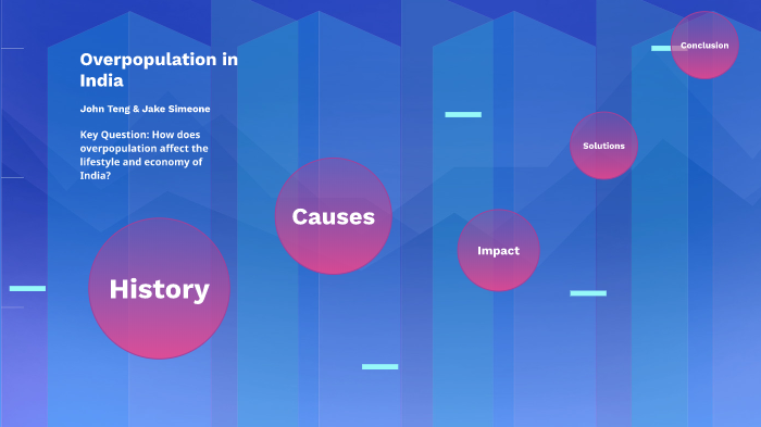 Overpopulation in India by Jacob Simeone on Prezi