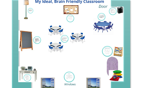 My Ideal, Brain Friendly Classroom by Emily Darow on Prezi