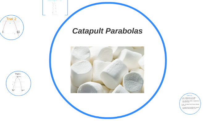 Catapult Parabolas by caleb w on Prezi