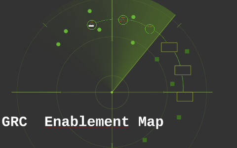 GRC Customer Experience Map by Kris Hutton on Prezi