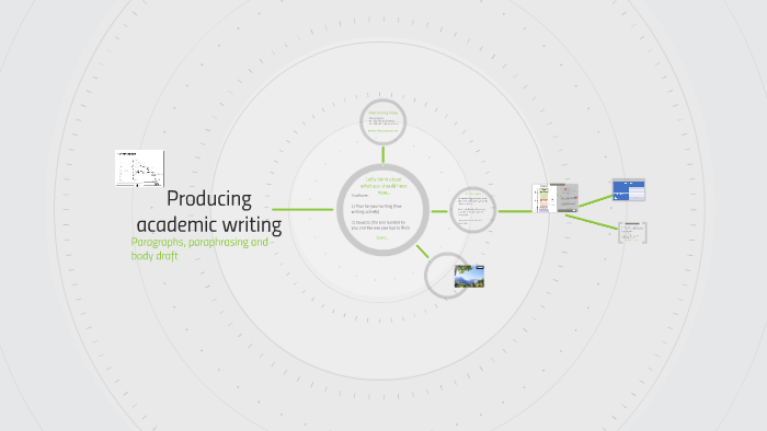 Paragraph structure by Natasha Ravyse on Prezi