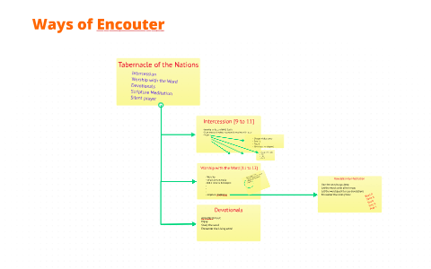 Ways of Encouter by Robin van Ommen on Prezi