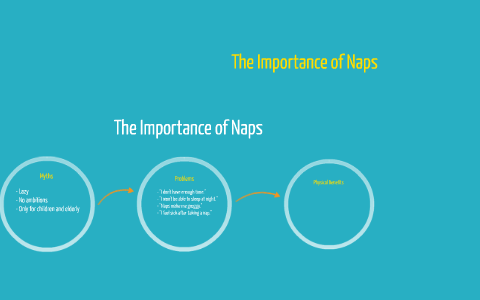 The Importance of Naps by Christine S on Prezi