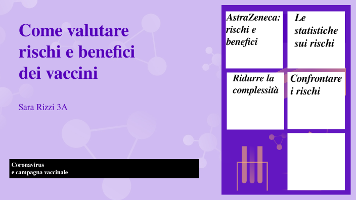 Coronavirus by sara rizzi on Prezi