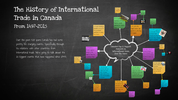 The History of International Trade in Canada by Elly Kovacs on Prezi