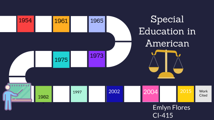 Annotated Timeline by Emlyn Flores on Prezi