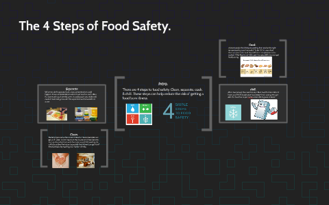 The 4 Steps of Food Safety. by merilin vasquez on Prezi