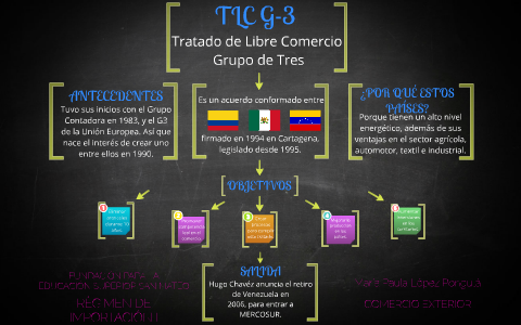 TLC G-3 by Paula López on Prezi