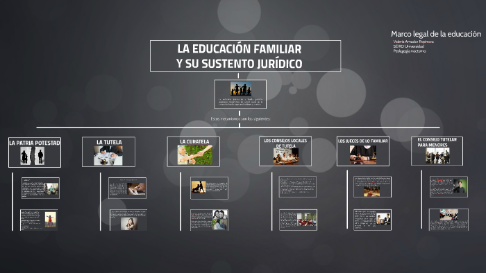 LA EDUCACIÓN FAMILIAR Y SUSTENTO JURÍDICO by Valeria Amador on Prezi