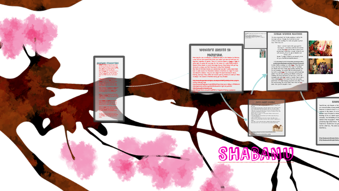 Shabanu Characters by s8657539 X on Prezi