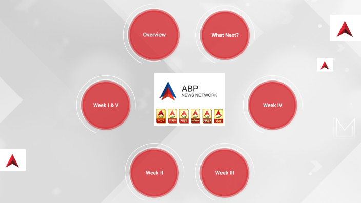 Induction ABP Network by Aditya Anand on Prezi