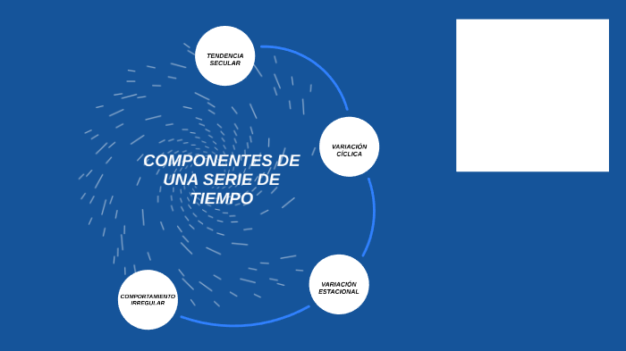 COMPONENTES DE UNA SERIE DE TIEMPO by Belen Correa on Prezi