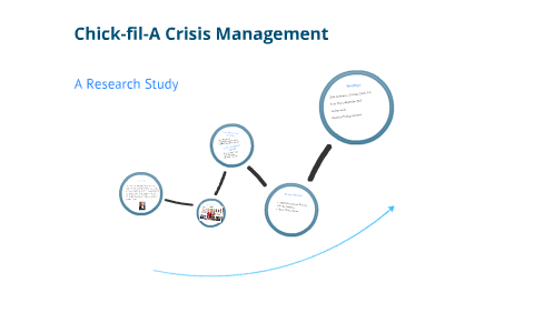 Chick-fil-A Crisis Management by Amber Marabella on Prezi