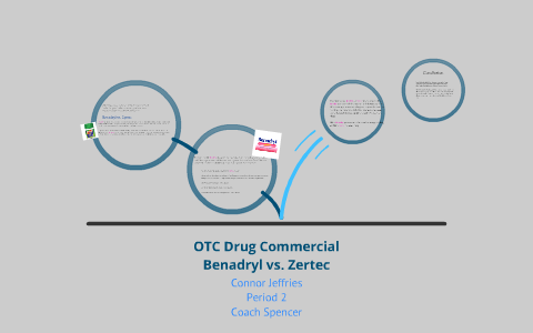 OTC Drug Commercial by Connor Jeffries on Prezi