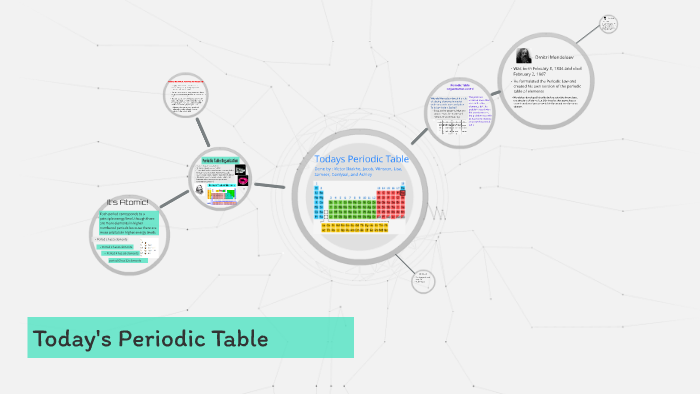 Today's periodic table by Jacob Whitworth on Prezi