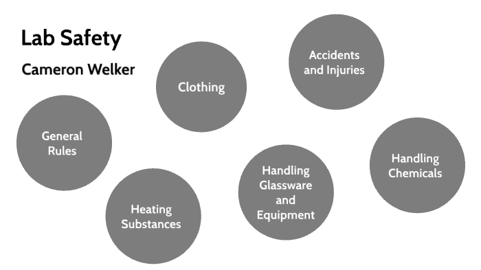 Lab Safety by Cameron Welker on Prezi