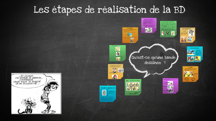 Les étapes de réalisation de la BD by Morgane Gauche on Prezi