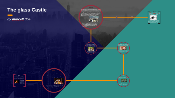 Glass castle timeline project by marcell doe on Prezi