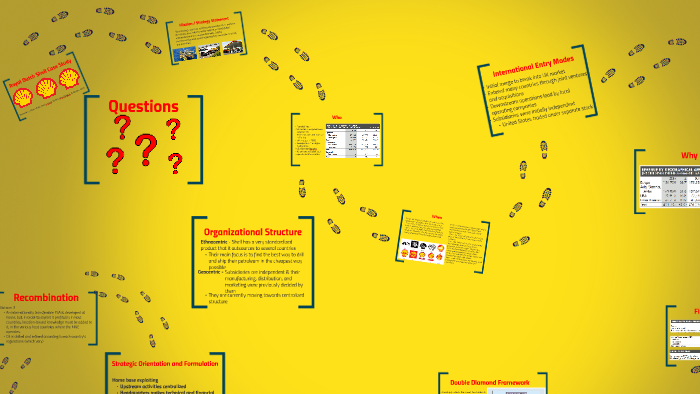 Royal Dutch Shell Case Study by Patricia Frackiewicz on Prezi