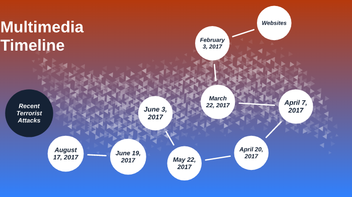 Multimedia Timeline by Tia Hendricks on Prezi