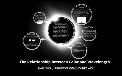 The Relationship Between Color and Wavelength by Brooke Snyder on Prezi