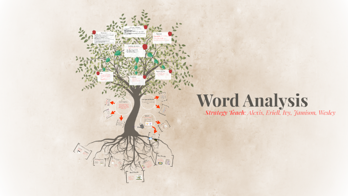 Word Analysis by on Prezi
