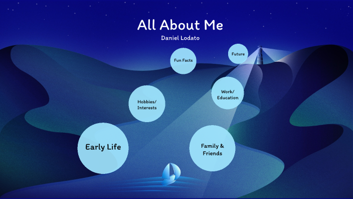 All About Me by Daniel Lodato on Prezi