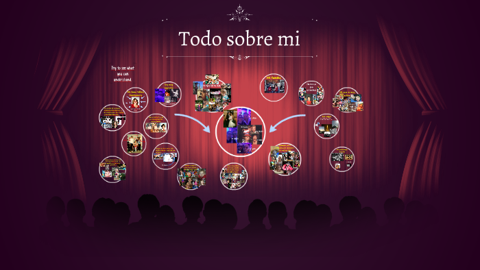 Todo sobre Yo by Anna Montgomery on Prezi