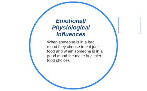 Nutritional/ Physiological Influences by Jenn Gabor on Prezi