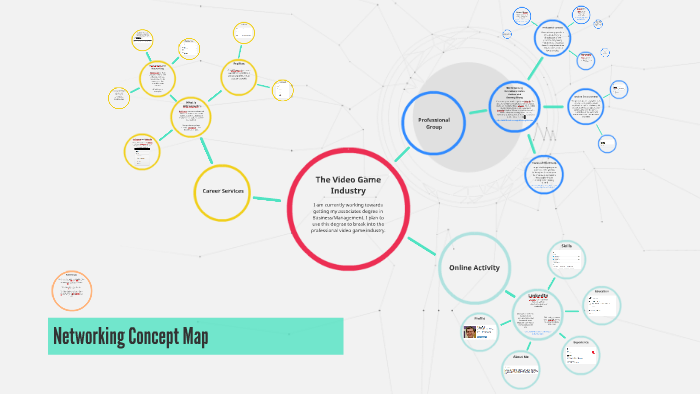 Networking Concept Map by Elijah Reilly on Prezi