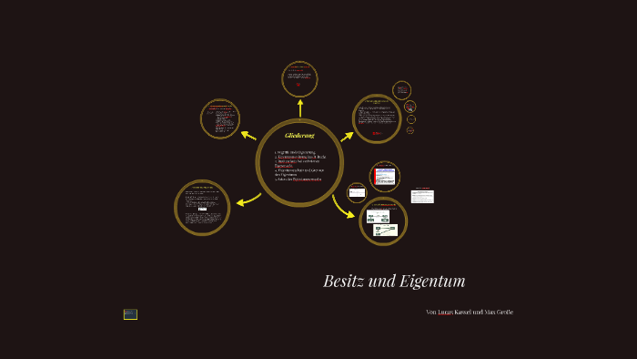 Besitz und Eigentum by Lucas Kassel on Prezi
