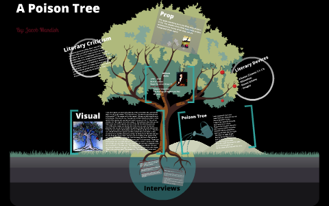 A Poison Tree by Jacob Mandish on Prezi