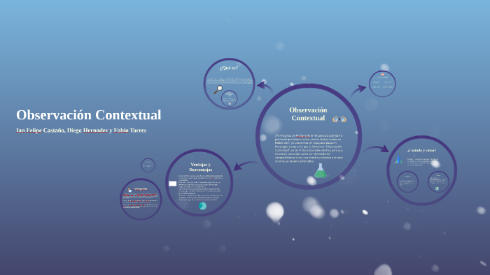 Observación Contextual by Fabio Torres on Prezi