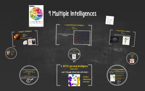 9 Multiple Intelligences by lindsay nixon on Prezi
