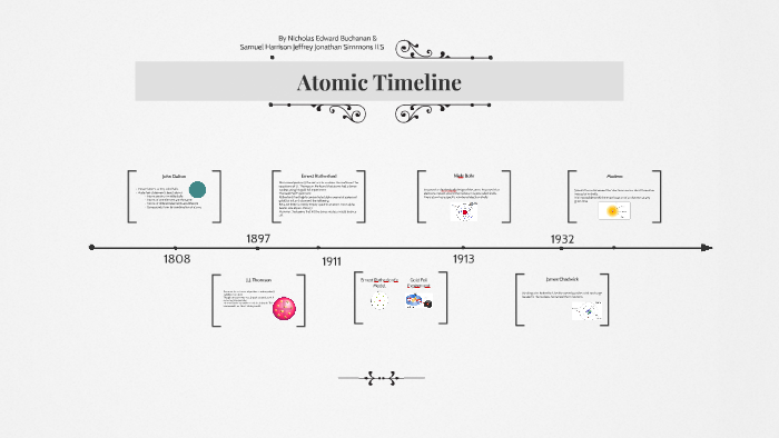 Atomic Timeline by Samuel Simmons on Prezi