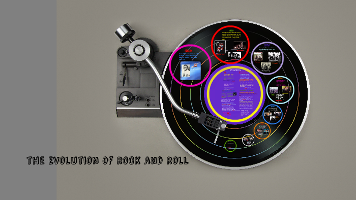 The evolution of rock and roll by Xavier Proctor on Prezi