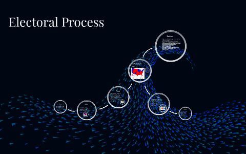 Electoral Process by on Prezi