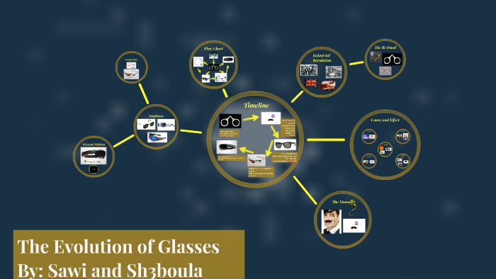 The Evolution of Glasses by Mohammed Sawi on Prezi