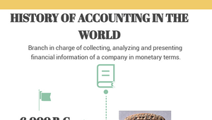 HISTORY OF ACCOUNTING IN THE WORLD by carlos ruiz on Prezi Design