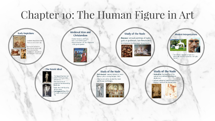 Chapter 10: The Human Figure in Art by Zoey Harrison on Prezi