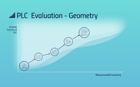 PLC Rubric by Kirsten Moreland on Prezi