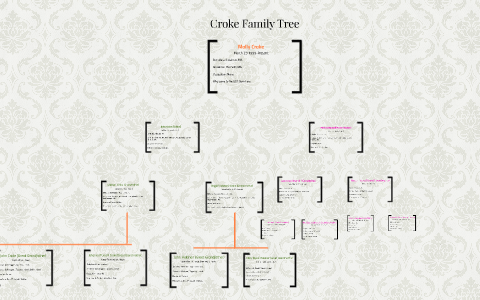 Croke Family Tree by Molly Croke on Prezi