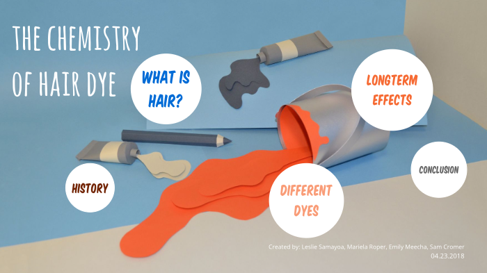 History of Hair Dye by Mariela Roper on Prezi