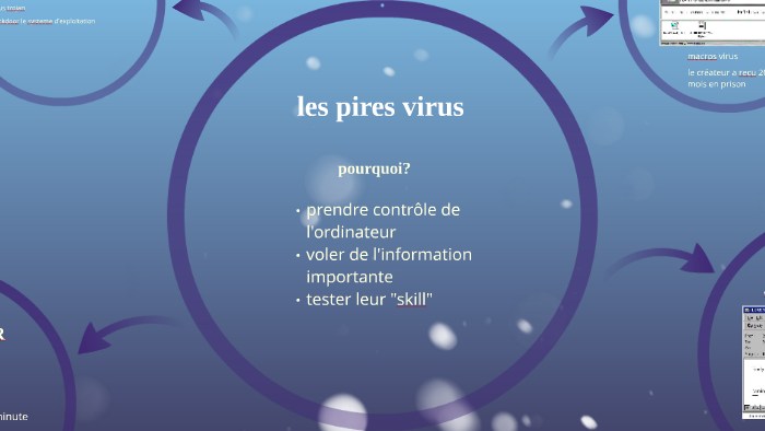 les pires virus by Kevin Charron on Prezi