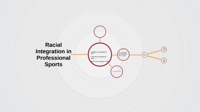 Racial Integration in Professional Sports by Ryan Casey on Prezi