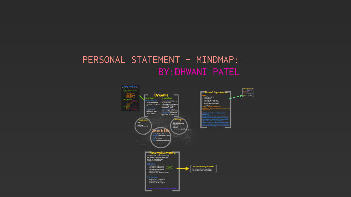 Personal Statement - MINDMAP by Dhwani Patel on Prezi